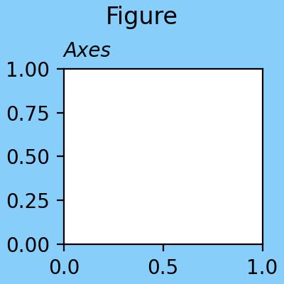 Matplotlib Figure Matplotlib Documentation
