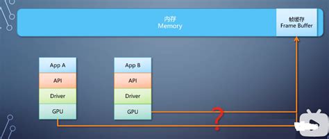 【gpu】完整的软件栈