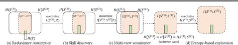 Figure 2 From Behavior Contrastive Learning For Unsupervised Skill