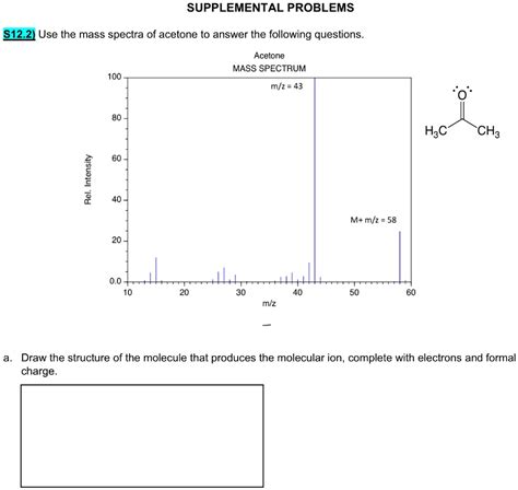 Solvedsupplemental Problems 5122 Use The Mass Spectra Of Acetone To