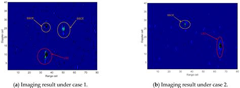 remote sensing free full text parameter estimation for precession