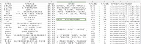 Python爬虫实战：爬取【某旅游交通出行类网站中国内热门景点】的评论数据使用re、beautifulsoup与xpath三种方式解析数据，代码完整爬虫旅游网站代码运行结果 Csdn博客