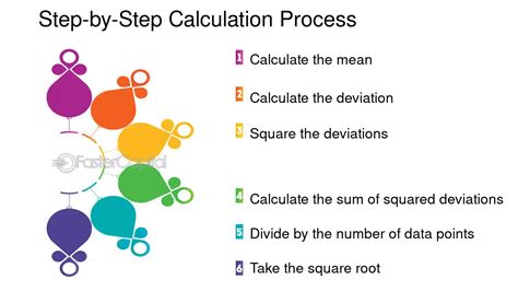 Standard Deviation Calculator Step By Step Calculation Xmr Chart