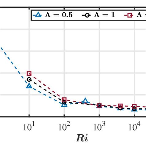 The Auto Correlation Coefficient C S Of Salinity For The Streamwise Download Scientific Diagram