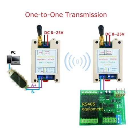 Jual Modbus Rtu 433m Vhfuhf Radio Rf Uart Rs485 Wireless Transceiver