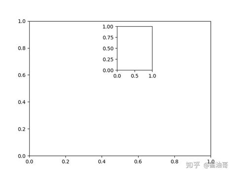 Python如何调整子图的大小? Masonlee 博客园 Python如何调整子图的大小? Masonlee 博客园