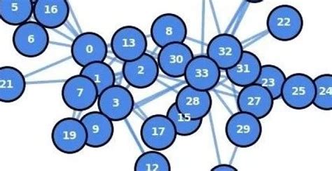 图特征工程实践指南：从节点中心性到全局拓扑的多尺度特征提取腾讯新闻