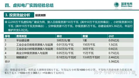 国网ppt：虚拟电厂四大应用场景与国内外实践案例（附ppt） 知乎