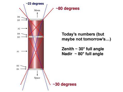 Cosmic Ray Telescope For The Effects Of Radiation Crater Ppt Download
