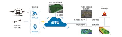 产品中心 湖南北斗微芯产业发展有限公司