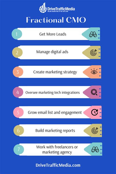 Fractional Cmo Services Drive Traffic Media