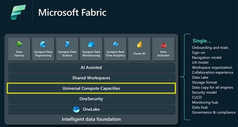 fabric capacities everything you need to know about what s new and
