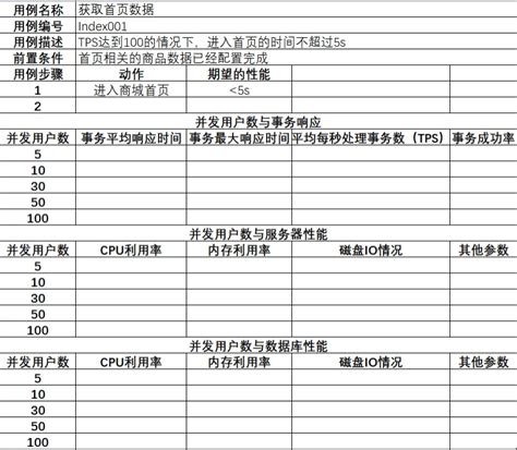 性能测试 完整性能项目案例 阿里云开发者社区