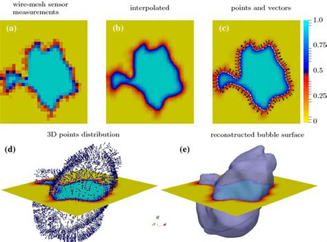 Bubble Shape Reconstruction Steps Download Scientific Diagram
