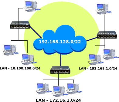 Konfigurasi OSPF JARINGAN KOMPUTER
