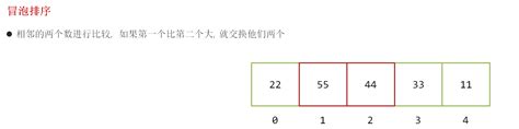 java学习路程之篇六、进阶知识、常用api、arrays工具类、冒泡排序、选择排序、二分查找、正则表达式