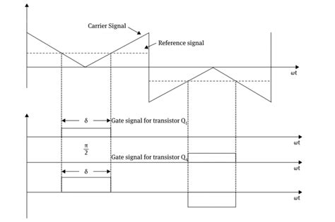 What Are The Types Of Pulse Width Modulation Techniques Ee Vibes