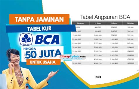 Bca Hadirkan Pinjaman Untuk Umkm Dengan Suku Bunga Rendah Pinjaman Kpr Kkb Dan Kta Bunga