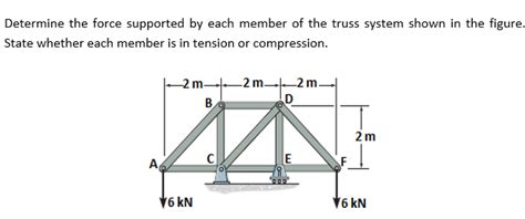 Solved Determine the force supported by each member of the | Chegg.com