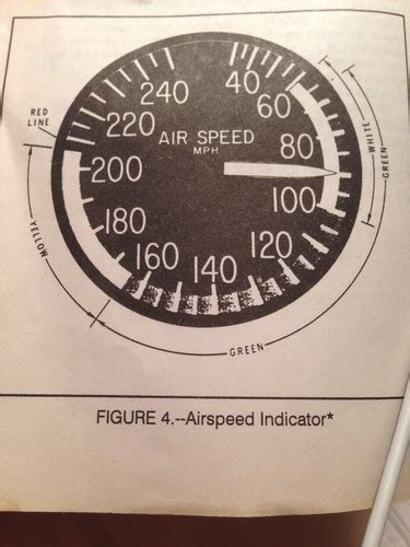 Airspeed Indicator Flashcards Quizlet
