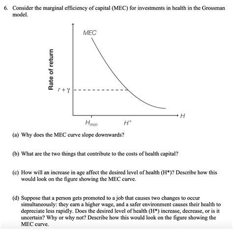 Solved 6 Consider The Marginal Efficiency Of Capital Mec