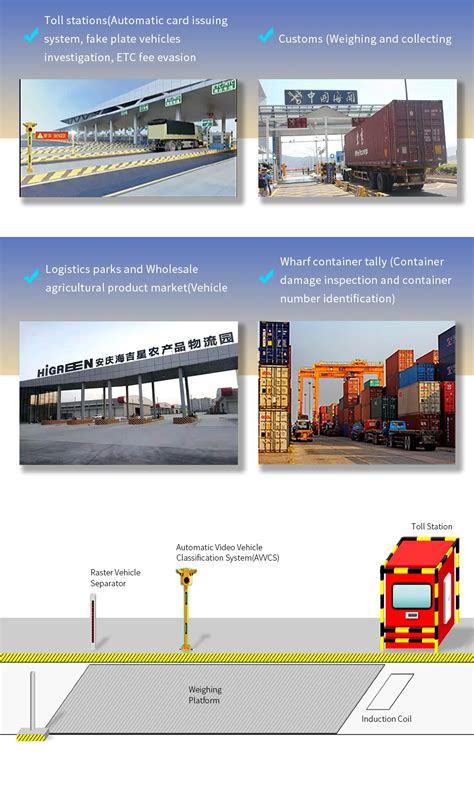 Signalway Container Number Recognition System Smart City Solution