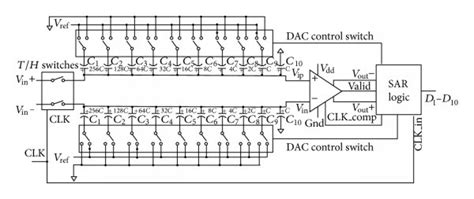Proposed Fully Differential Sar Adc Architecture Download Scientific Diagram