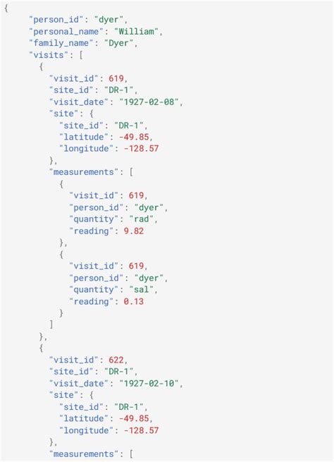 Python 3x Mulitlevel Pandas Dataframe To Nested Json Stack Overflow