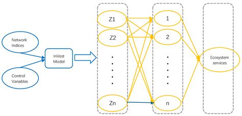 Sustainability Free Full Text Construction And Optimization Of Urban And Rural Ecological