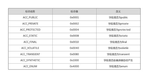 Java Class文件结构解析 Csdn博客