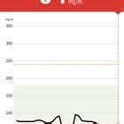 GMI Libre 3 Question R Freestylelibre