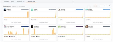 Feature Hover And Highlight Contribution Graph Issue Open Sauced App GitHub