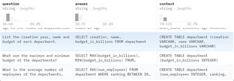 Sql Generation In Text2sql With Tinyllamas Llm Fine Tuning