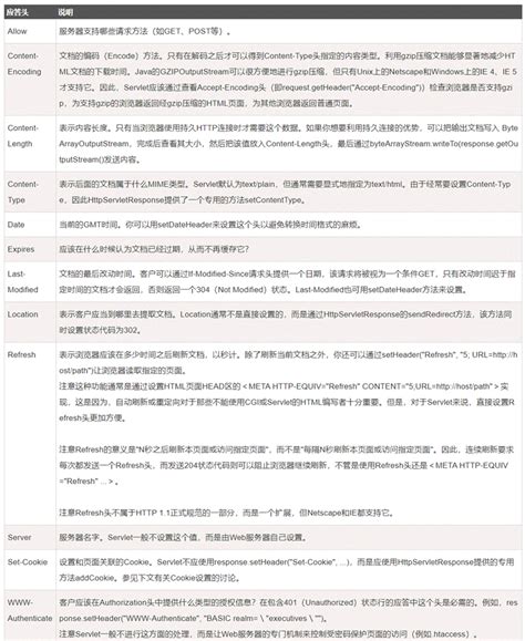 协议演进与各版本特性 协议演进与各版本特性