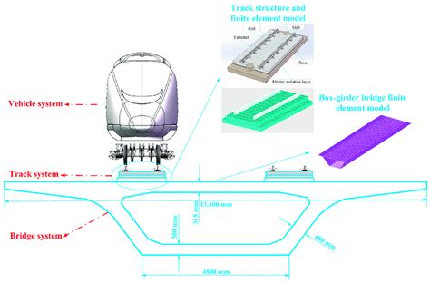 High Speed Train Slab Ballastless Track Bgb Theoretical Calculation Model Download Scientific