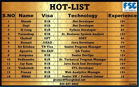 hi recruiters sai pranav paturi