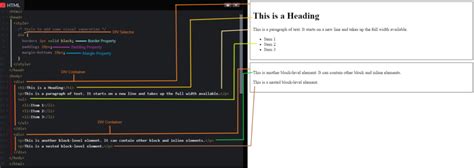 Html Block Vs Inline Elements Key Differences And Usage