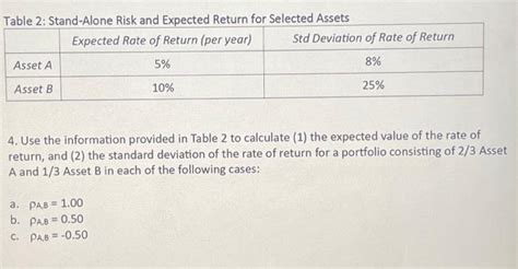 Solved Table Stand Alone Risk And Expected Return For Chegg