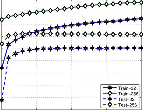 Map On Training Set And Testing Set Vs Algorithm Iteration Download Scientific Diagram
