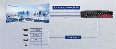 Colorlight Led Processor Unit Led