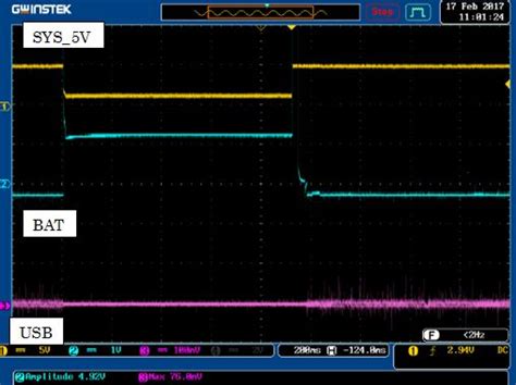 Tps65217 Power Down Sequence Power Management Forum Power Management Ti E2e Support Forums