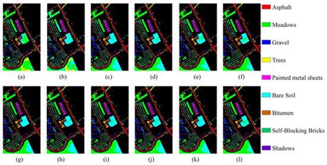 Remote Sensing Special Issue Deep Neural Networks For Hyperspectral
