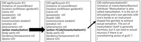 Attribute Frame Of An Instance Download Scientific Diagram
