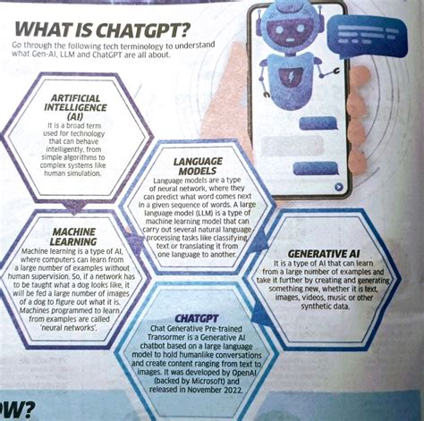 Nihar Pandit On Linkedin Ai Ml Llm Generativeai Chatgpt