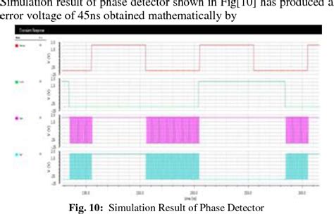Figure From Design Of All Digital Phase Locked Loop For Wireless Applications Semantic Scholar