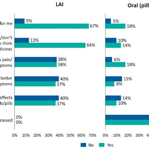 Medication Preference Questionnaire Download Scientific Diagram