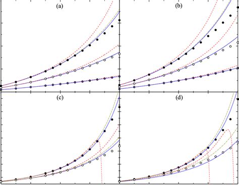 Plot Of The Compressibility Factor Z As A Function Of Density For Size Download Scientific