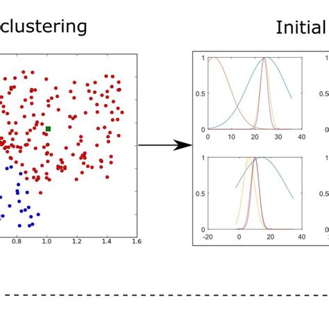 Structure Of Used Anfis Modelling Methodology Download Scientific Diagram