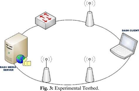 Figure 3 From Experimental Performance Analysis Of Multipath Tcp Path Characteristics In