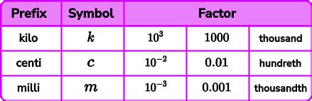 Metric Units Of Measurement Gcse Maths Steps And Examples